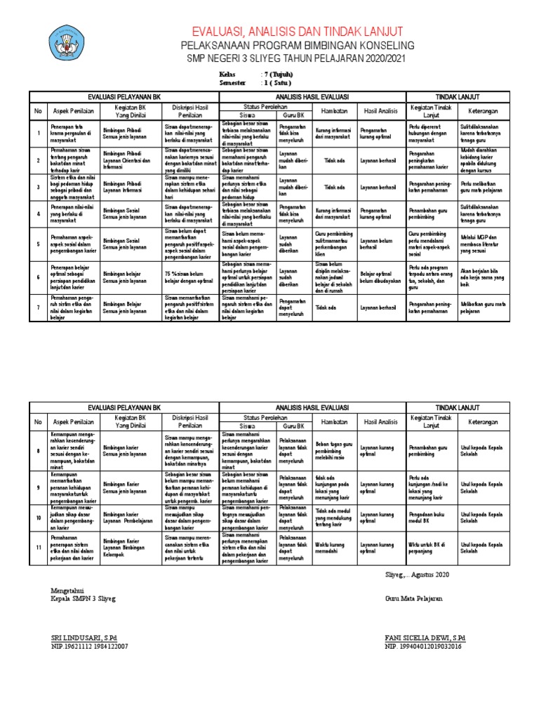 Evaluasi Tindak Lanjut | PDF