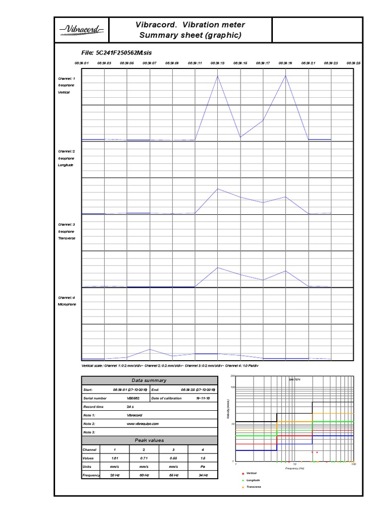 Vibracord. Vibration Meter Summary Sheet (Graphic) : File ...