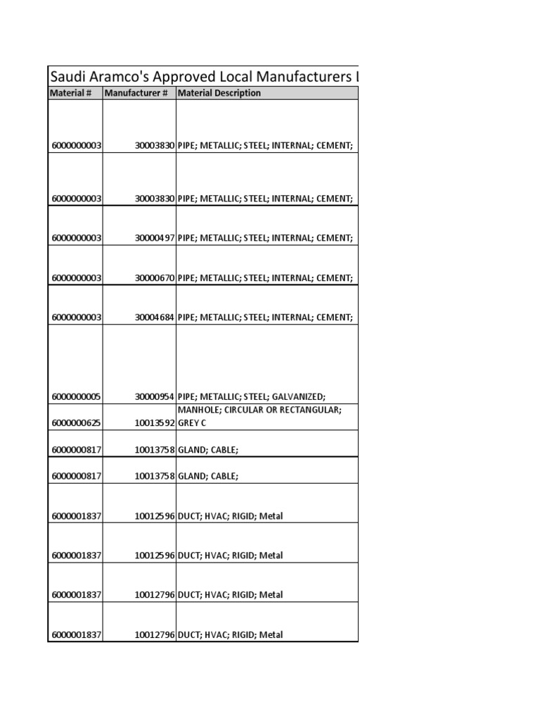 Aramco Approved Manufacturers List | PDF | Duct (Flow) | Pipe (Fluid ...