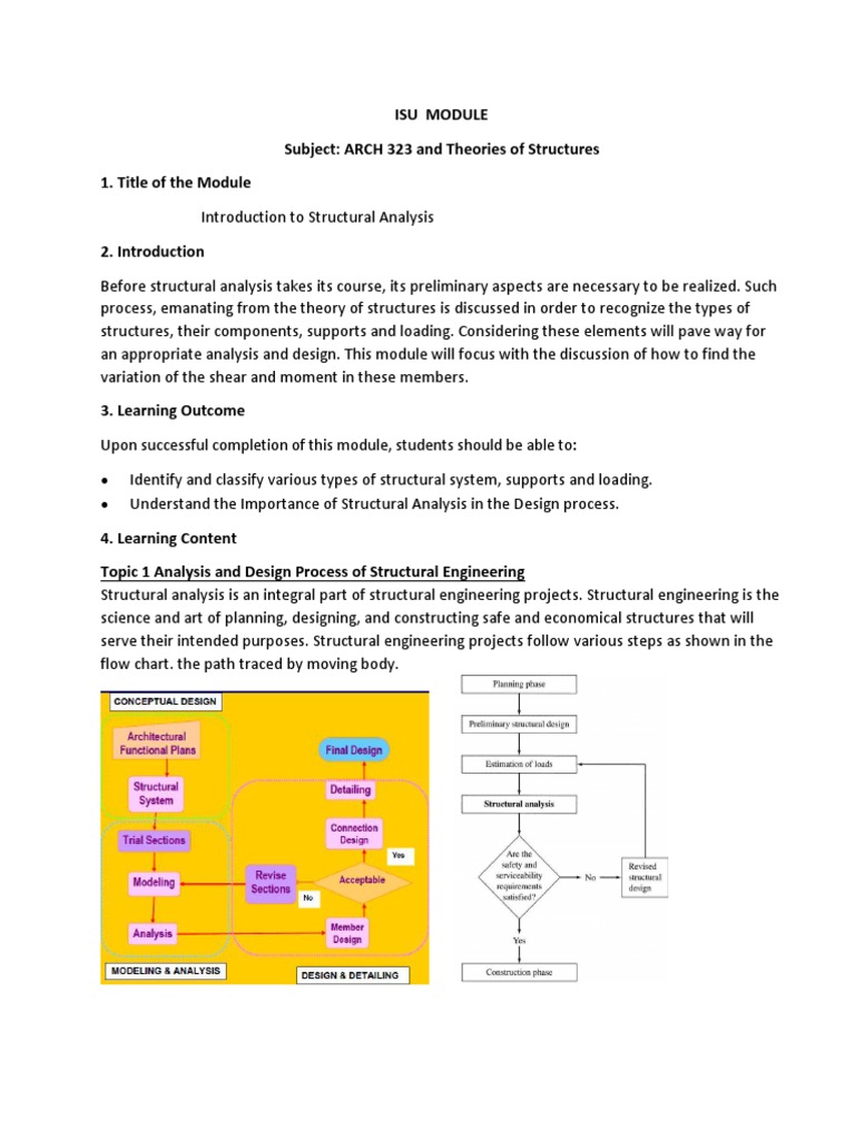 Arch 323 - Theory of Structure | PDF | Beam (Structure) | Bending