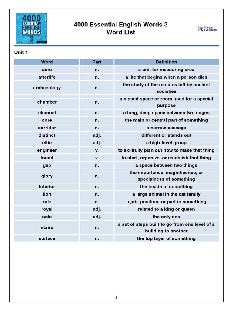 4000 Essential English Words 3 Word List: Unit 1 | PDF