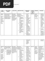 DRRM Plan Family Risk Reduction and Management Plan | PDF | Emergency ...