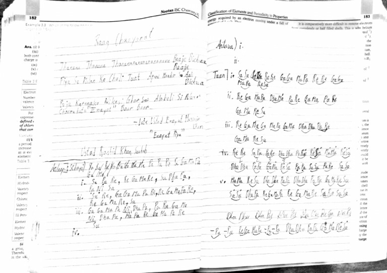 Raag Notes Chayanat | PDF