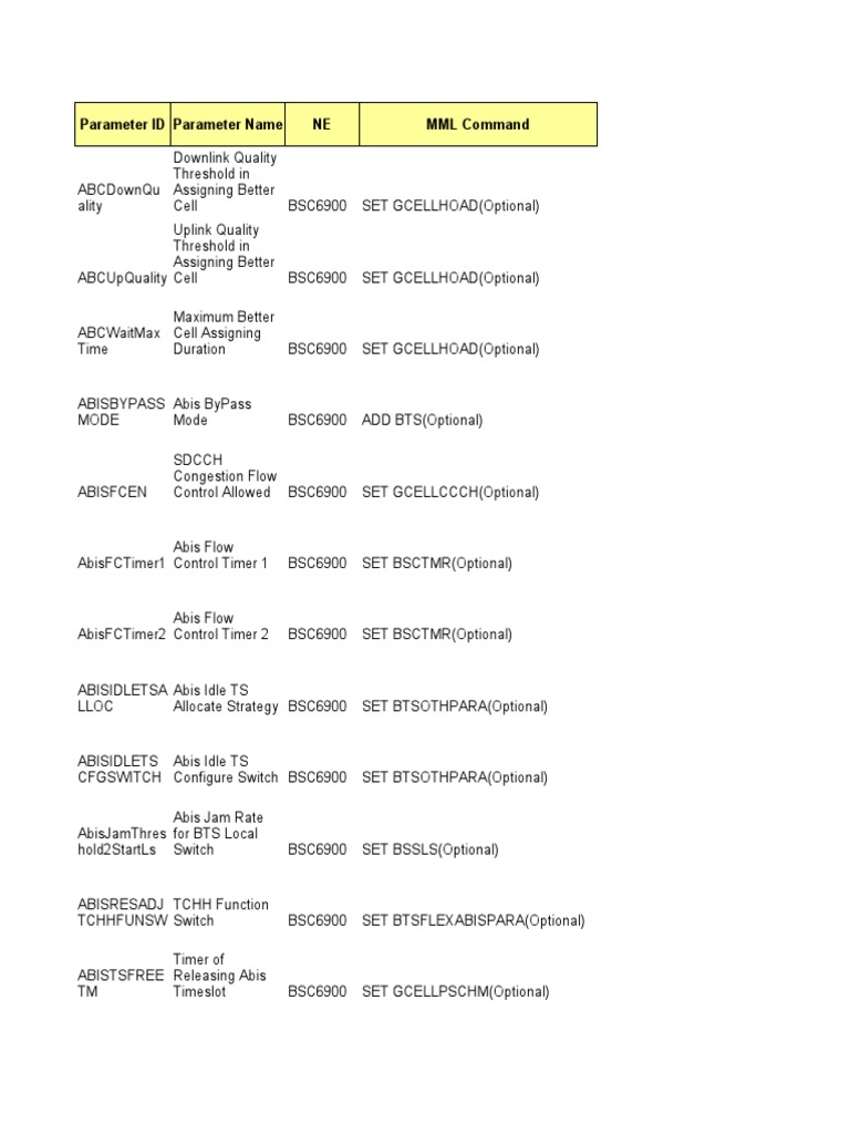 Huawei BSC6900 GSM Parameter Reference | PDF | Information And Communications Technology ...