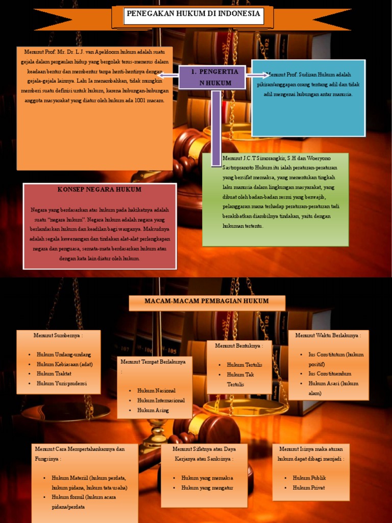 Mind Map - PKN - Penegakan Hukum | PDF