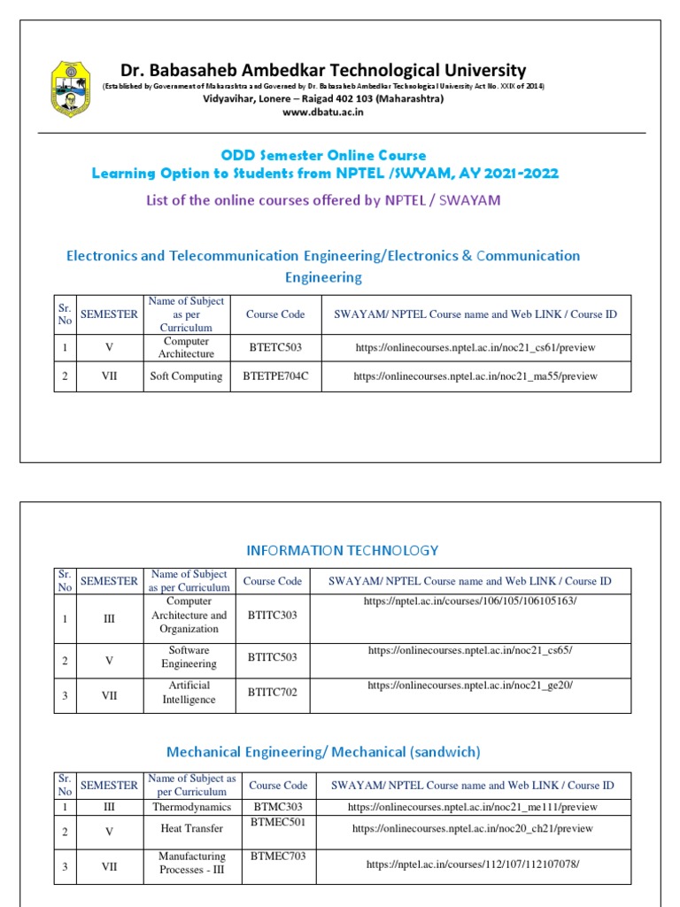Dr. Babasaheb Ambedkar Technological University | PDF | Engineering ...