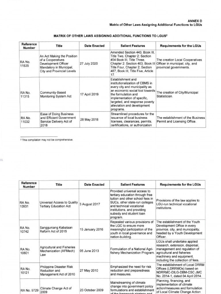 Matrix of Laws Assigning Additional Functions and Requirements to Local ...