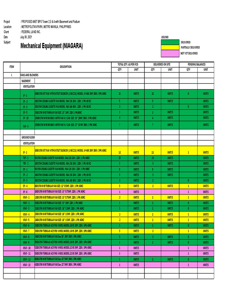 Jolly AND Jello EQUIPMENTS MONITORING | PDF | Gas Technologies ...