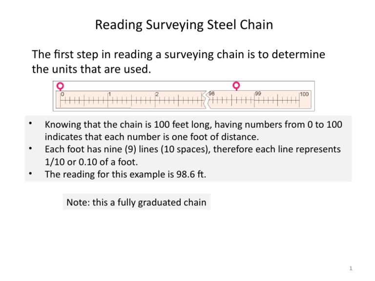 Reading Surveying Steel Chain: The First Step in Reading A Surveying ...