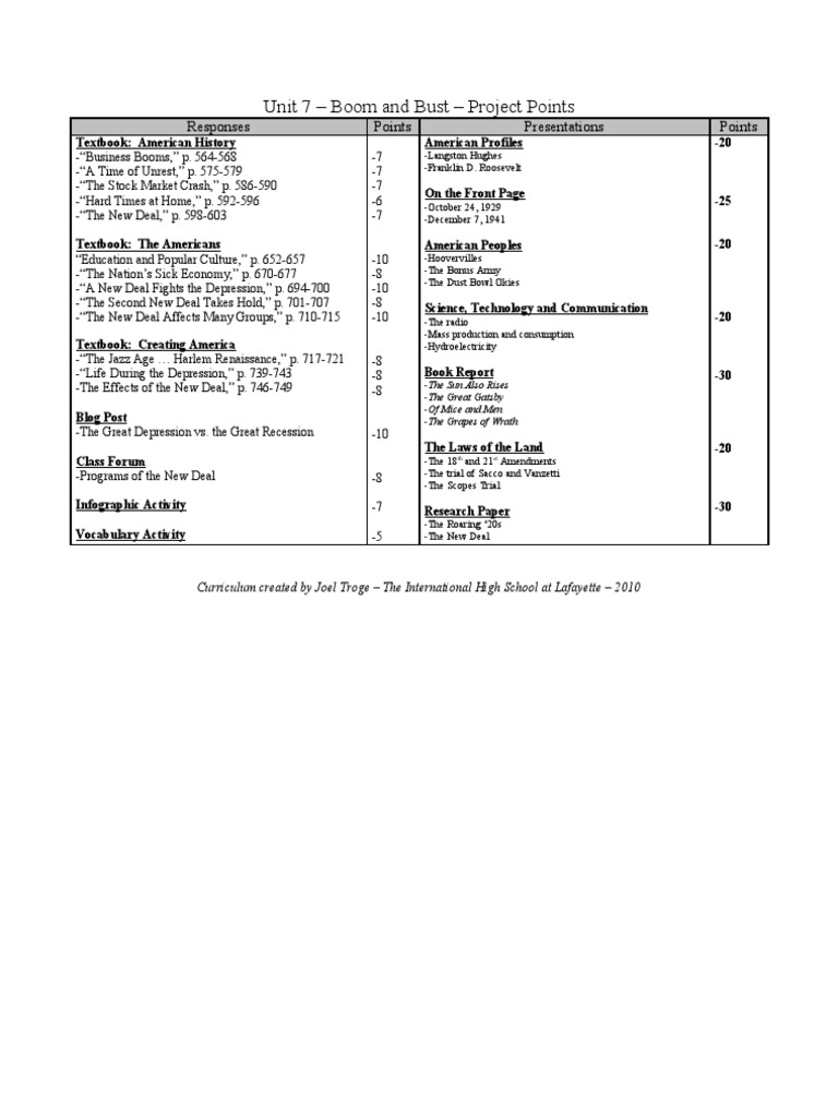 Understanding Economic Cycles | PDF | Great Depression | New Deal