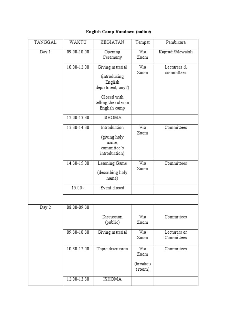 English Camp Rundown (Online) | PDF