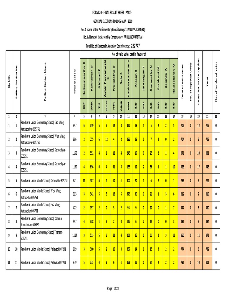 Form 20 Final Result Sheet Part I: Page 1 of 23 | PDF | Democracy ...