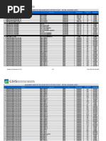 List of Subdivisions | PDF | Housing