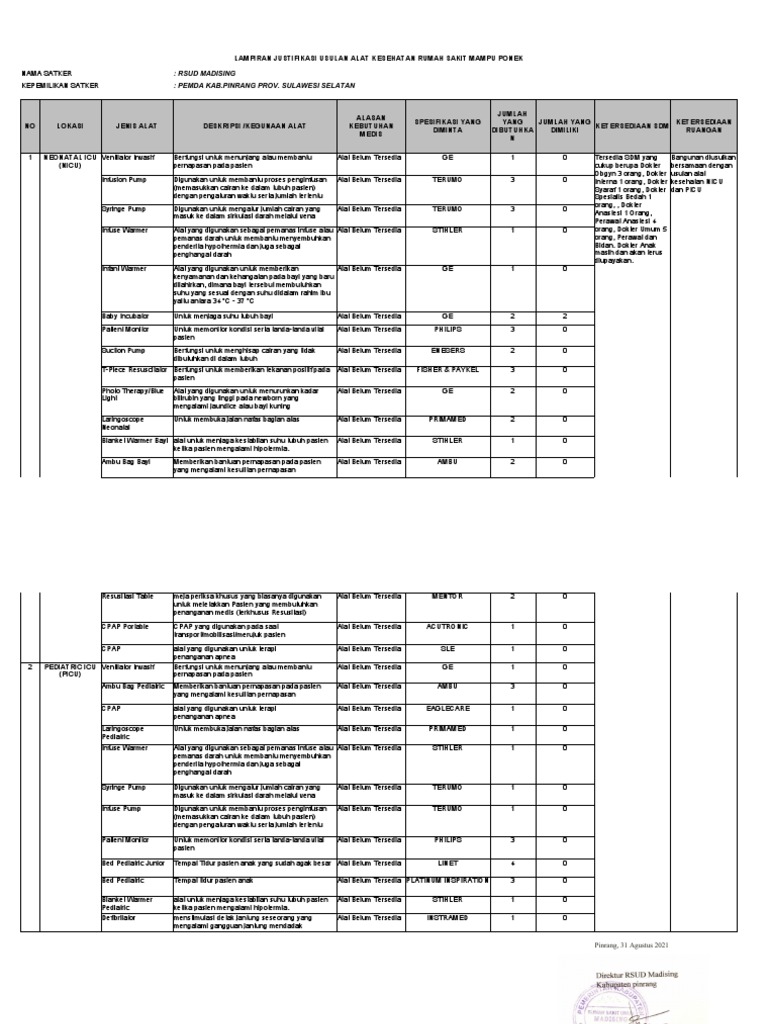 Usulan Alat Kesehatan RSUD Madising | PDF
