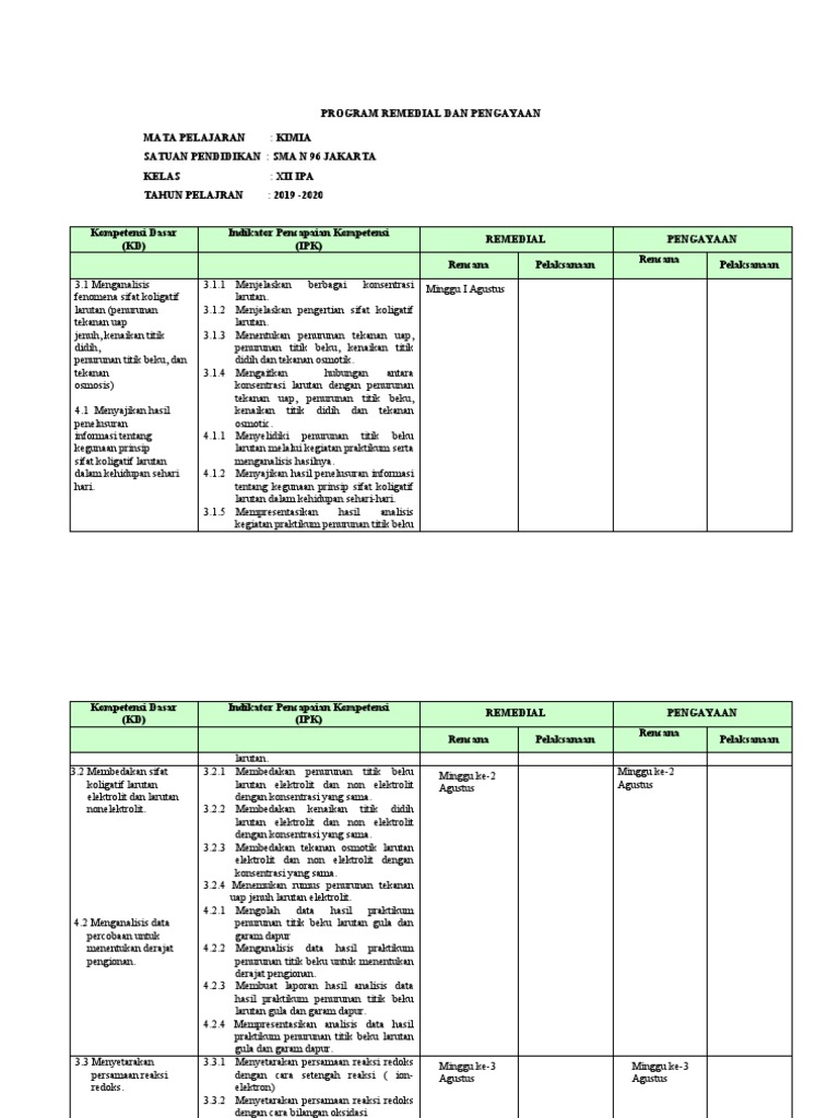 10.program Remedial Dan Pengayaan | PDF
