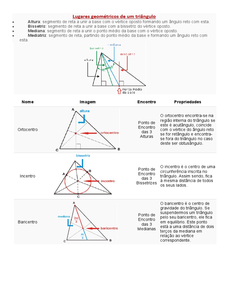RESUMO-lugares Geométricos | PDF | Triângulo | Objetos geométricos