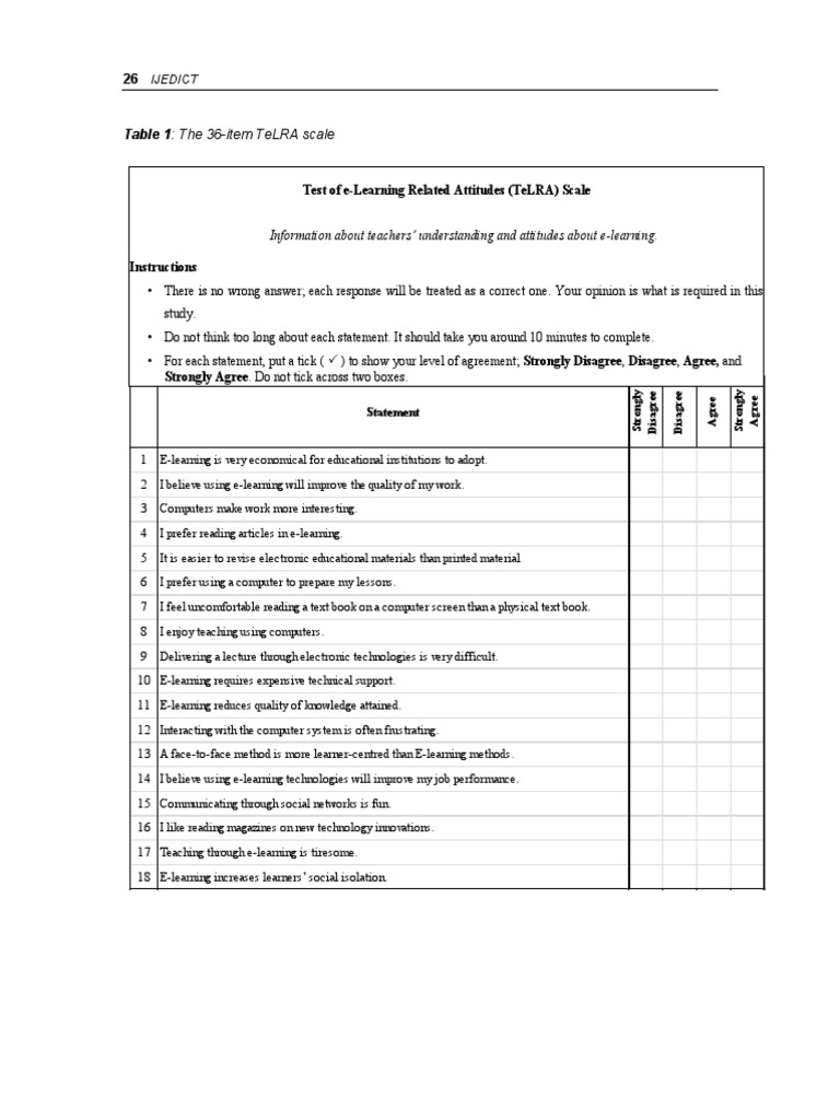 Table 1: The 36-Item Telra Scale: Information About Teachers ...
