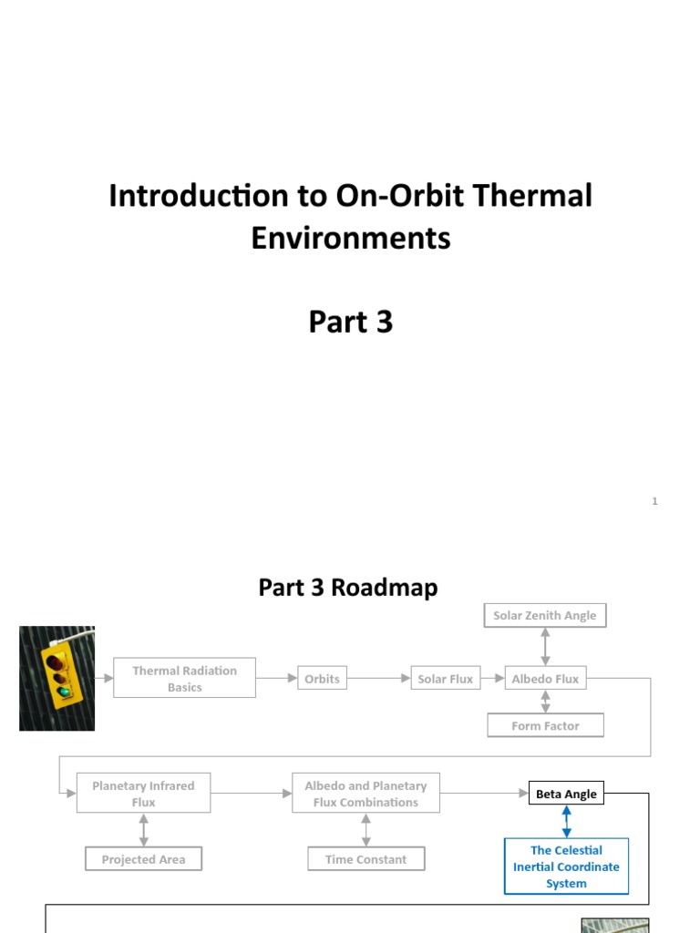 Beta Angle Effects on Spacecraft Heating | PDF | Eclipse | Orbital ...