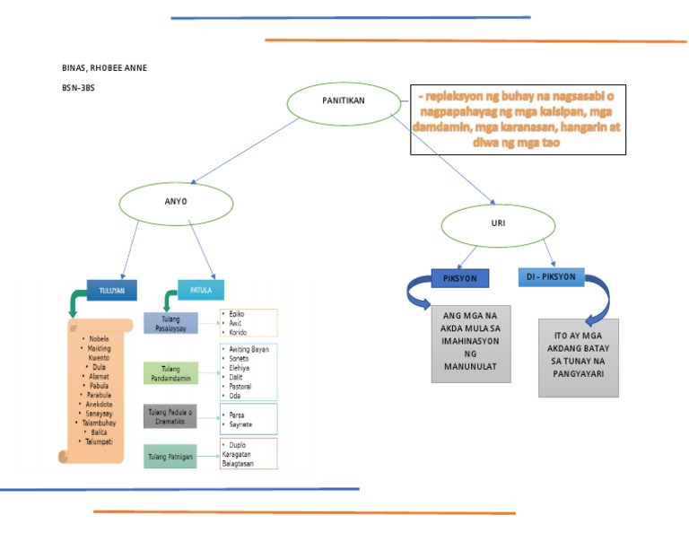 M1-Check in Activity 2 | PDF