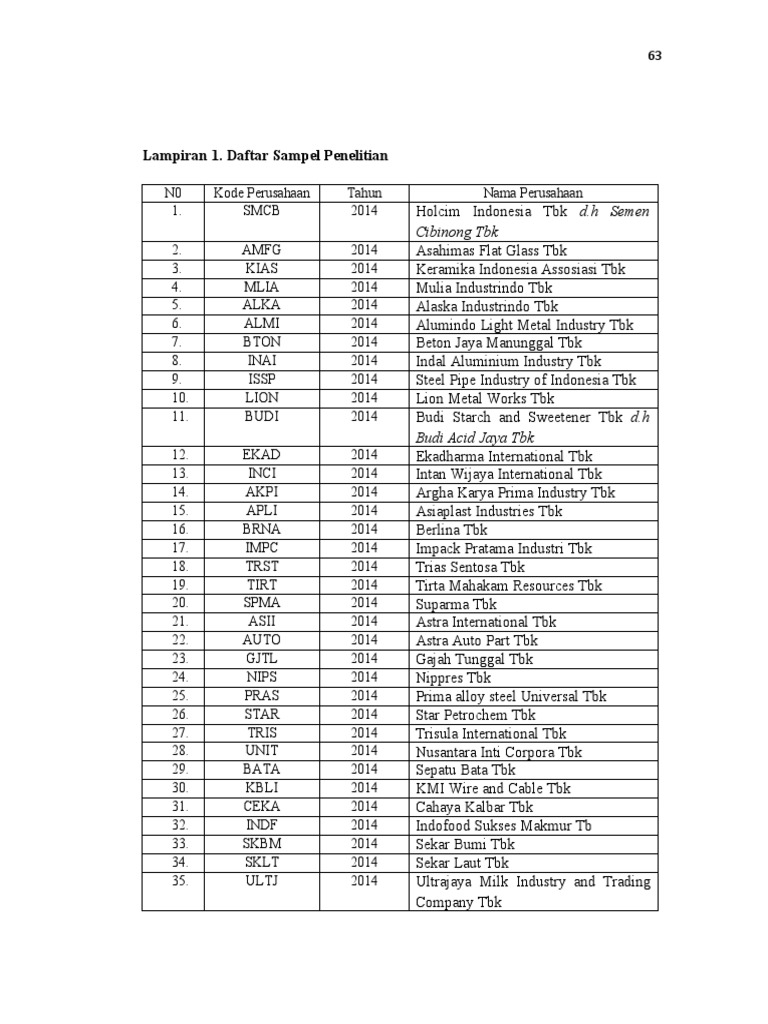 Lampiran 1. Daftar Sampel Penelitian: Cibinong TBK | PDF | Errors And Residuals | Quantitative ...