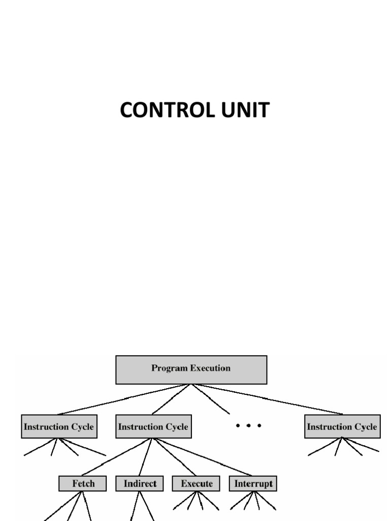 Control Unit | PDF | Central Processing Unit | Input/Output