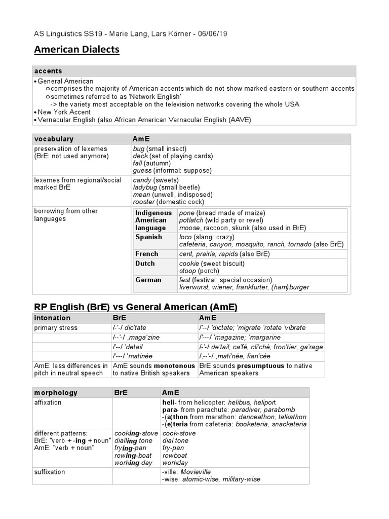American Dialects | PDF | Linguistics | Human Communication