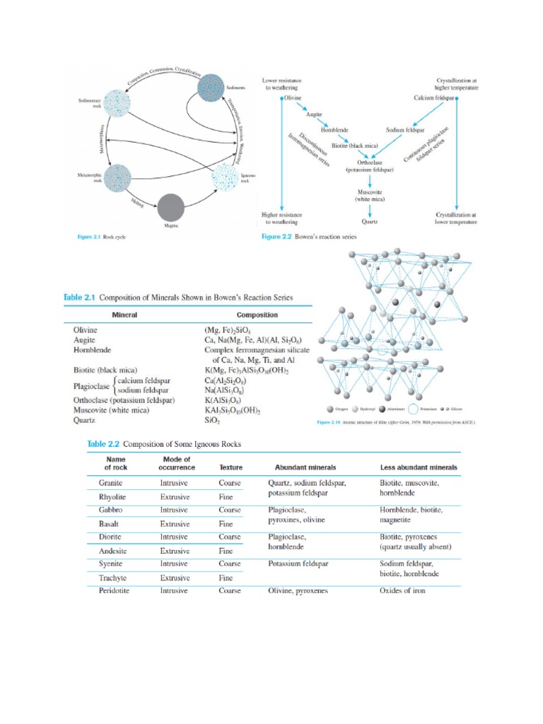 Geotech Tables | PDF