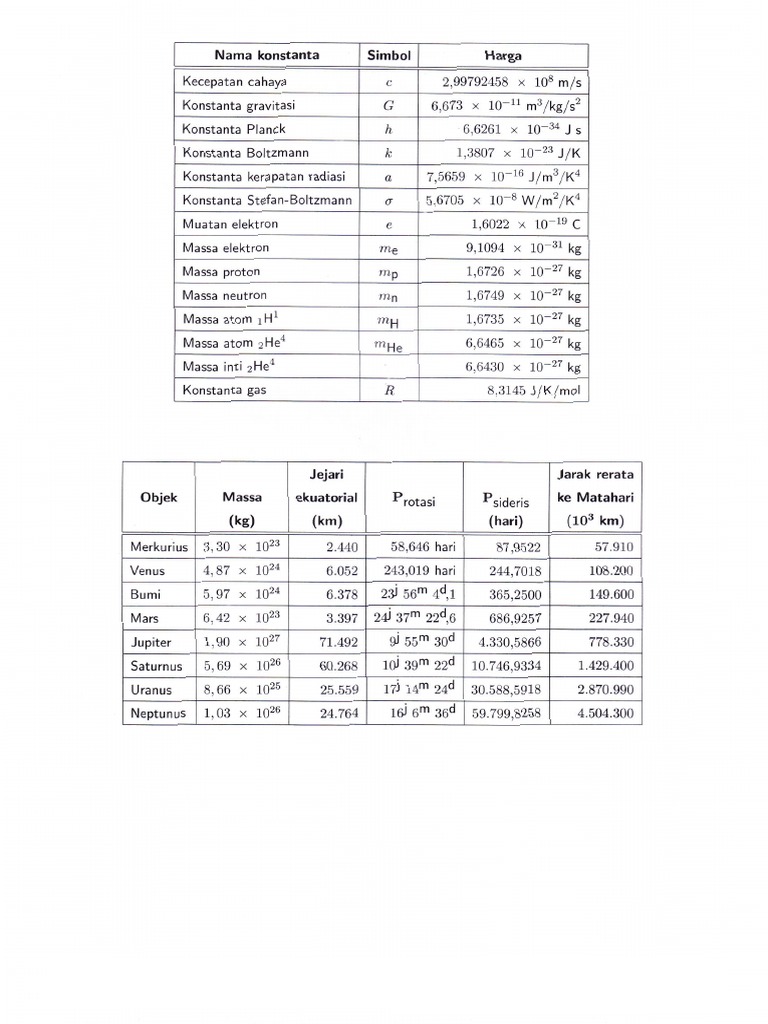 Tabel Konstanta Fisika dan Astronomi | PDF