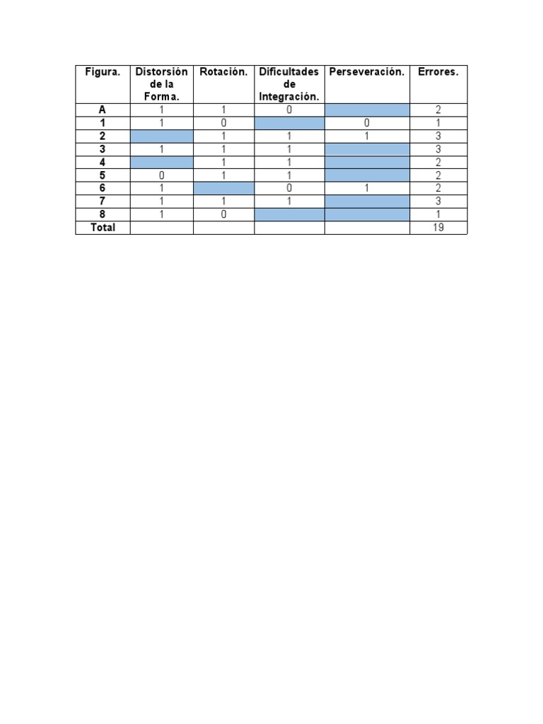Cuadro para Formula Bender | PDF
