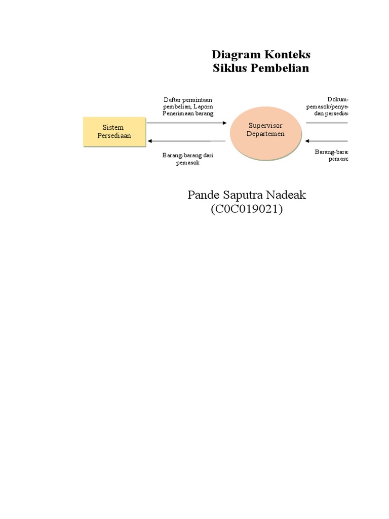 Kasus Bab 6 (DFD, DK) | PDF