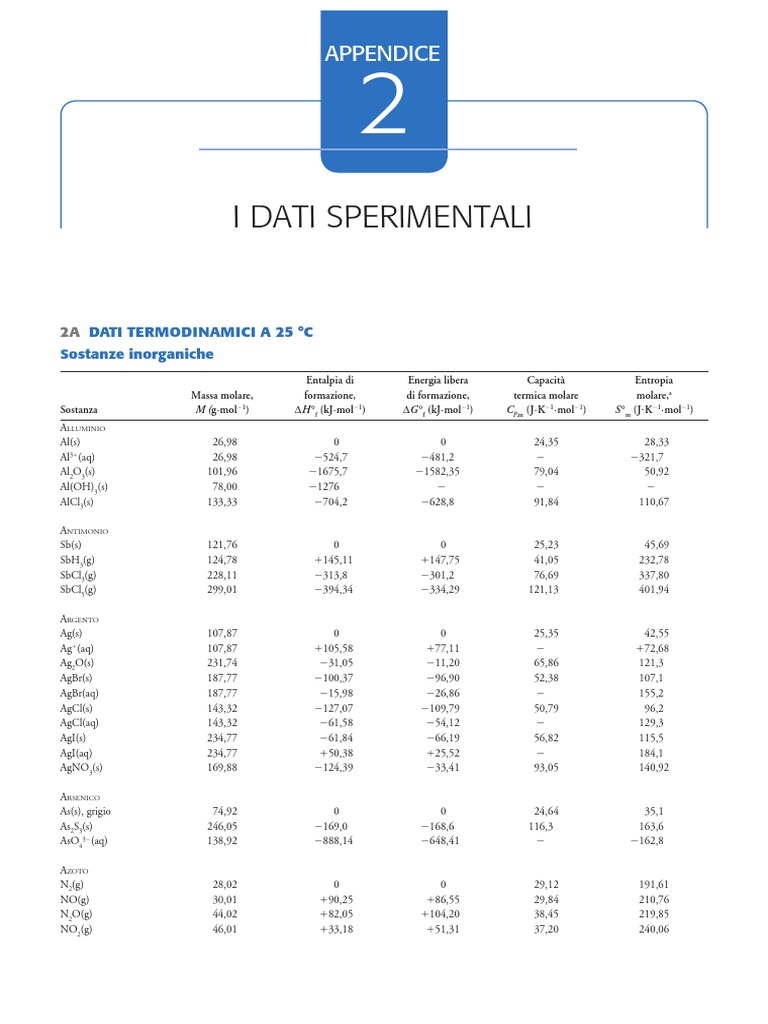 Atkins Tabelle | PDF