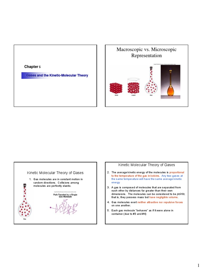 Macroscopic vs. Microscopic Representation: Gases and The Kinetic ...