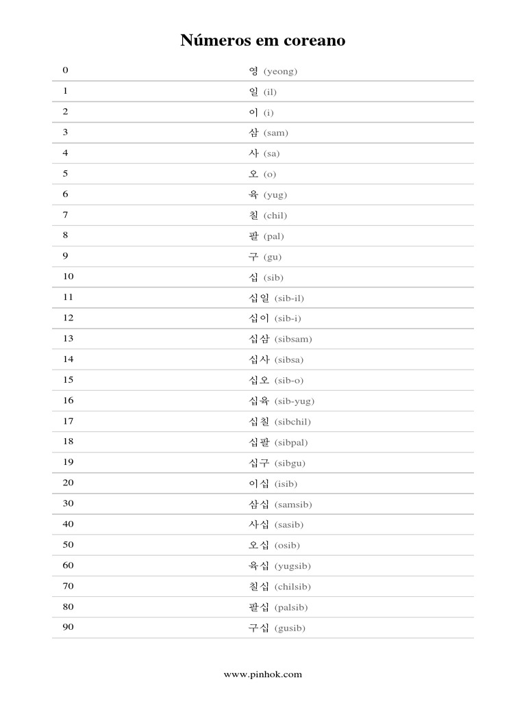 Numeros em Coreano | PDF