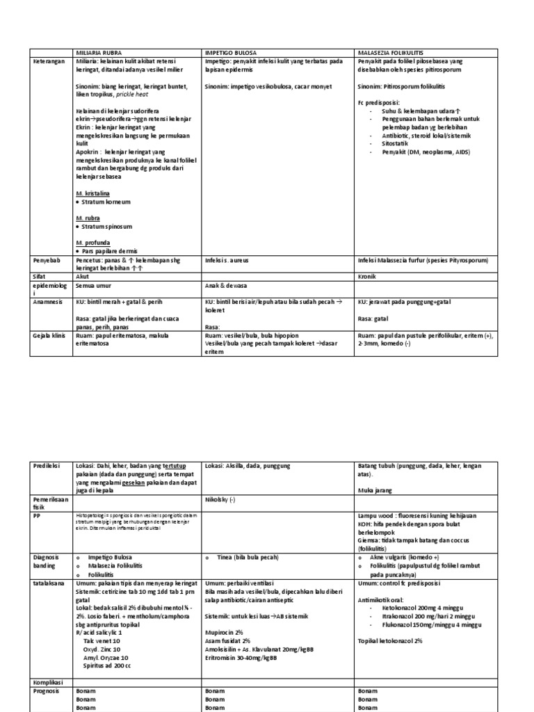 DD Miliaria Rubra | PDF
