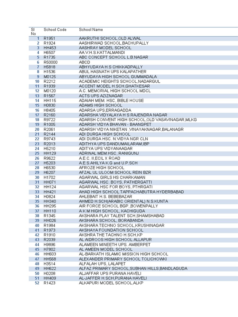 Schools List | PDF