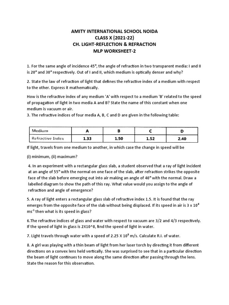 Amity International School Noida CLASS X (2021-22) Ch. Light-Reflection ...