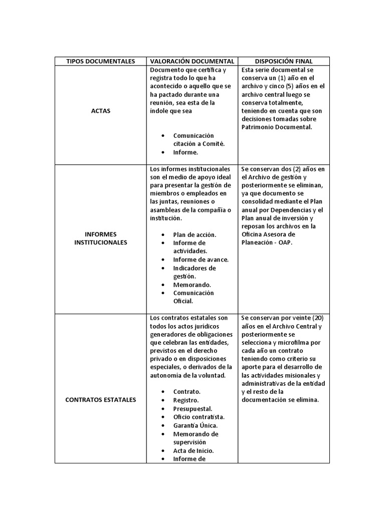 Tipos Documentales | PDF