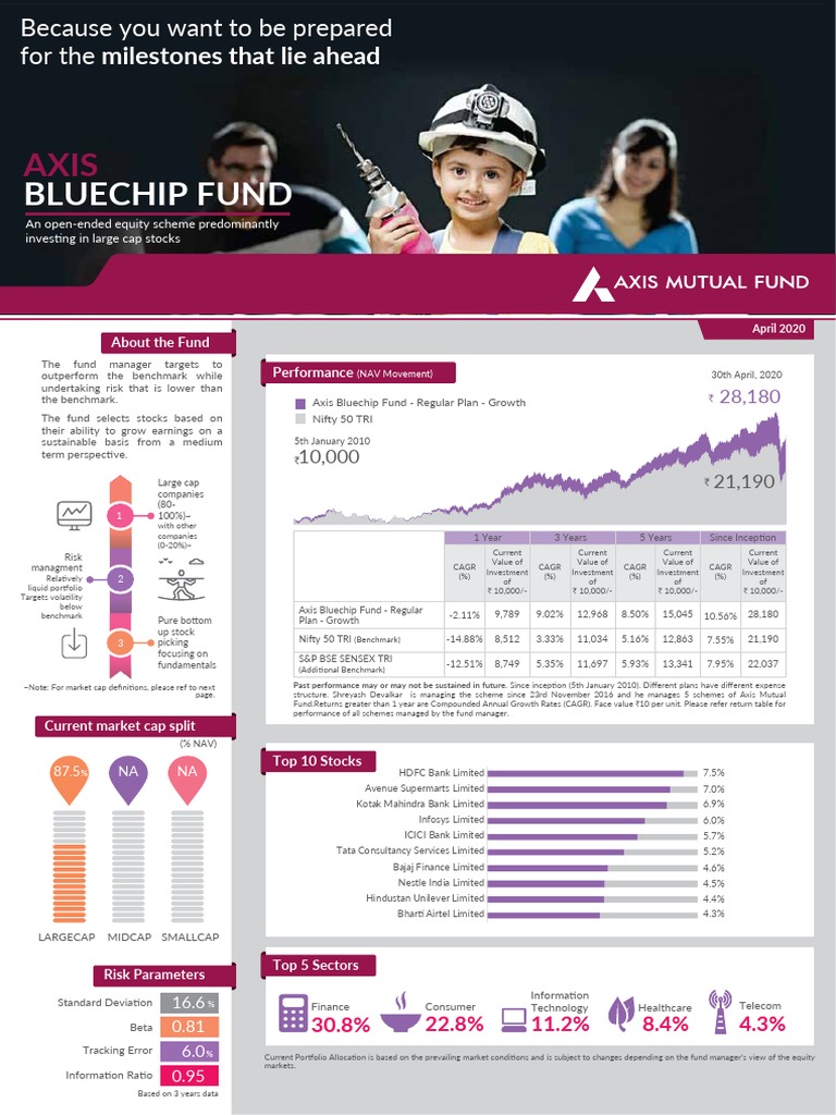Axis Bluechip Fund Overview 2020 | PDF | Investment Management | Mutual ...