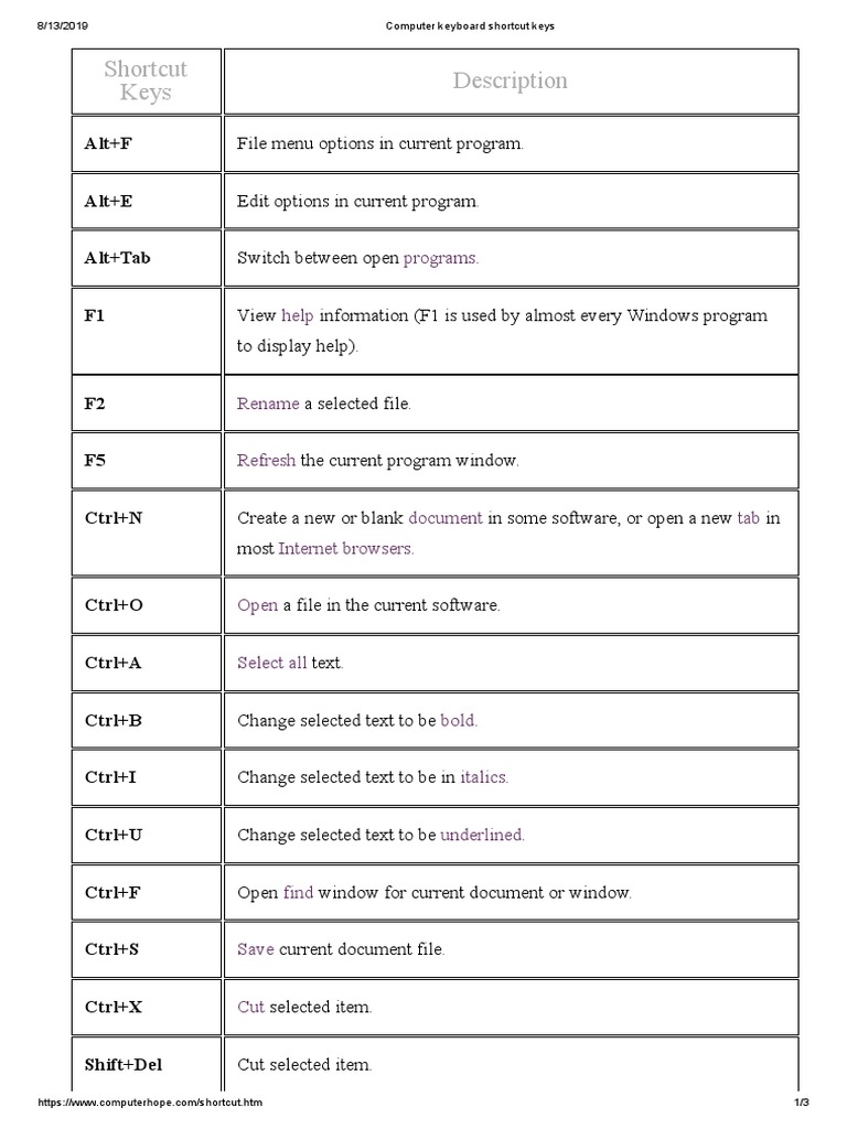 Essential Computer Shortcut Keys PDF | PDF | Keyboard Shortcut ...