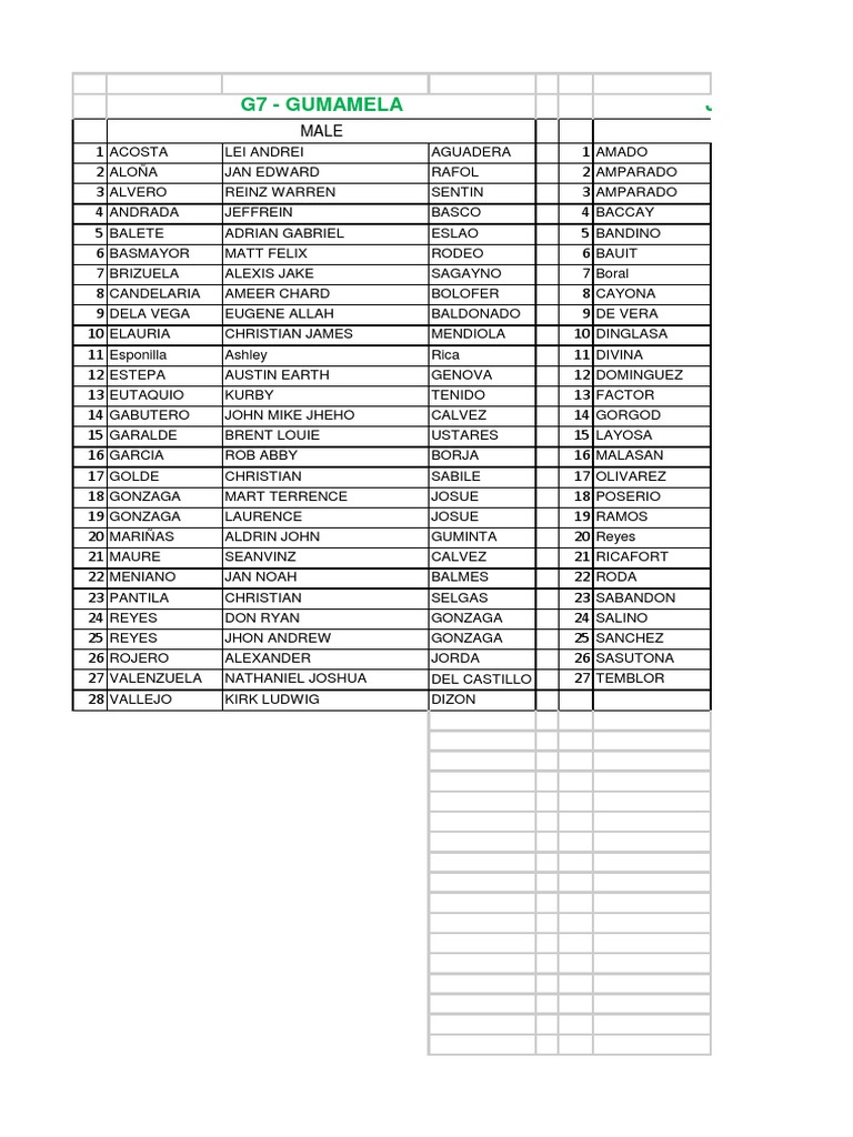 Masterlist Grade 7 For Posting | PDF