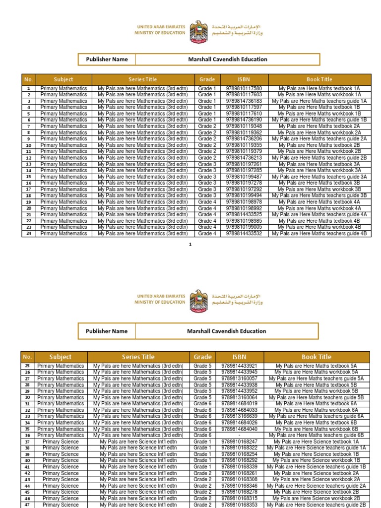Marshall Cavendish Education Sss | PDF | Common Core State Standards ...