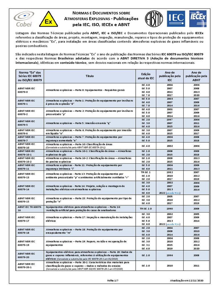 LISTA GERAL - Normas ABNT NBR IEC 60079 & ISO 80079 (11-2020) | PDF