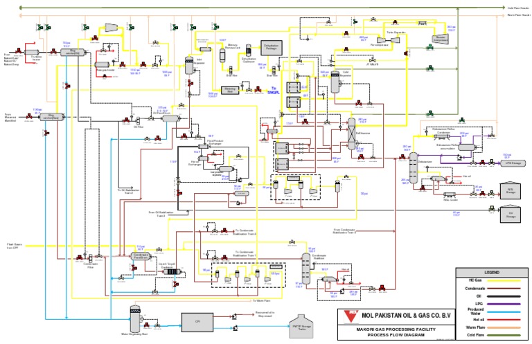 MGPF PFD | PDF | Natural Gas Processing | Liquids