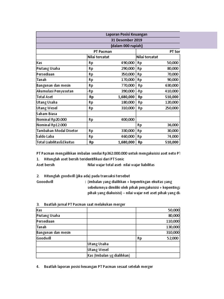 Tugas 2 | PDF | Pengelolaan Keuangan & Uang