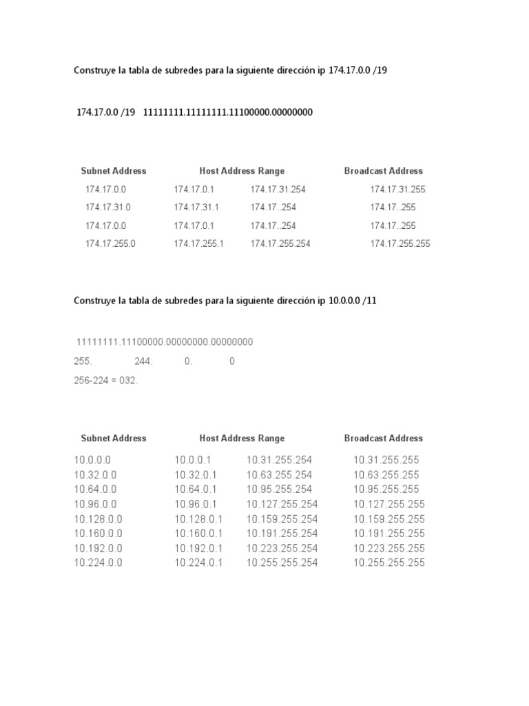 Construye La Tabla de Subredes | PDF | Informática