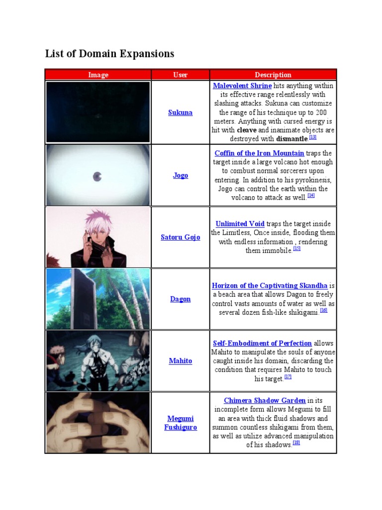 List of Domain Expansions: Image User Description | PDF