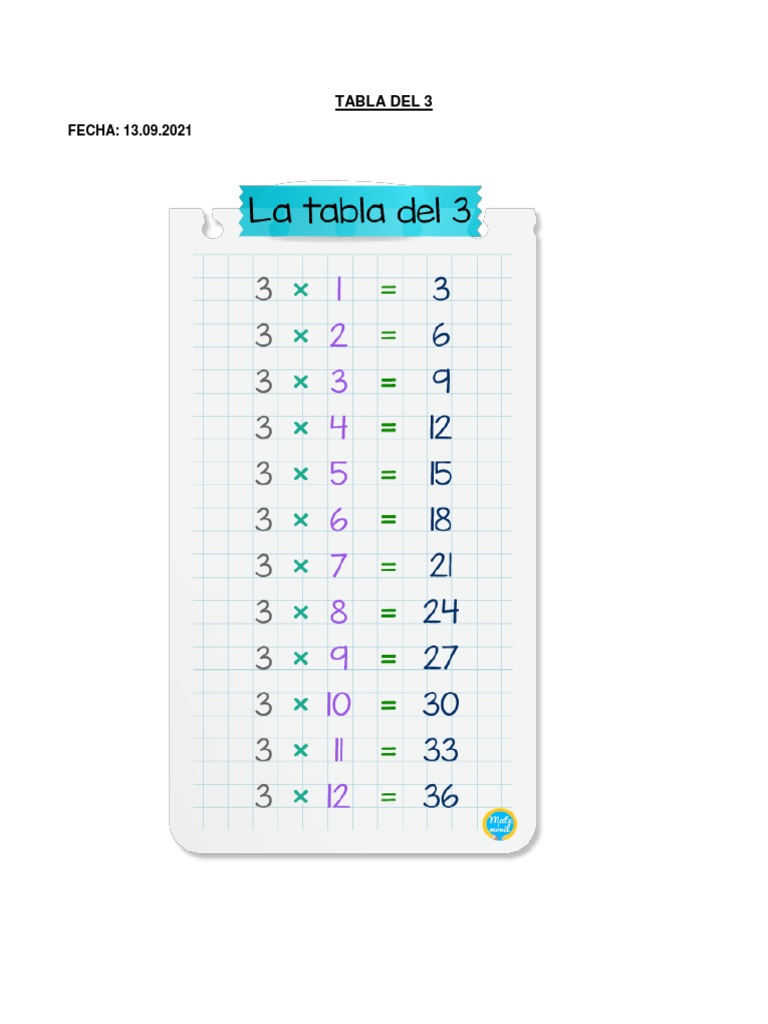 Tabla del 3 - Fecha 13.09.2021 | PDF