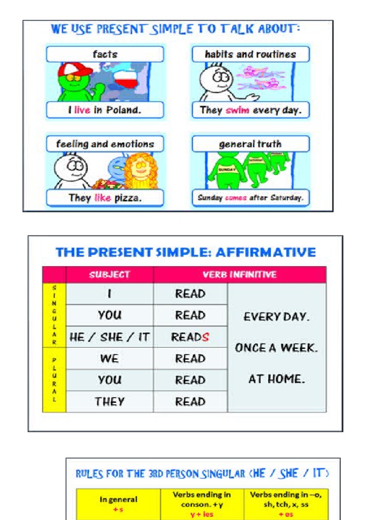Present Simple Starter | PDF