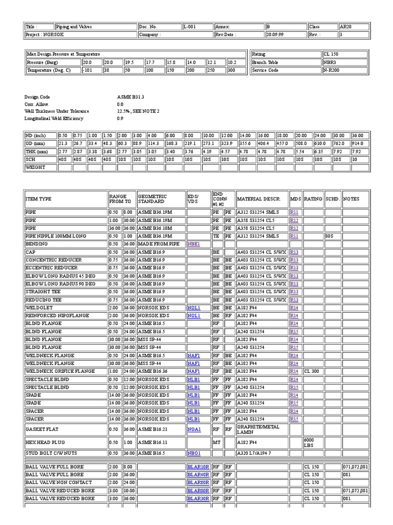 Piping Class - AR20 | PDF | Valve | Pipe (Fluid Conveyance)