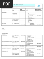 Jsa Insulation Work | PDF | Personal Protective Equipment | Flood